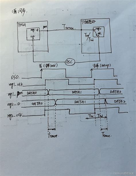 set input delayset output delay set input delay 设置之后对fpga有什么影响 CSDN博客