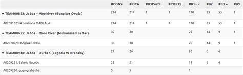 2013 Cant Add Item To List In Sharepoint Online App Sharepoint