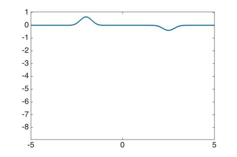 Reconstructions Of The Two Simple Cases In Example 1 From Data At Download Scientific Diagram