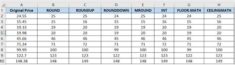 How To Remove Decimals With Rounding In Excel Sheetaki