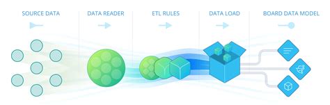 Data Reader Basic Concepts