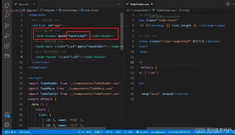 前端vue 子传父 Csdn博客