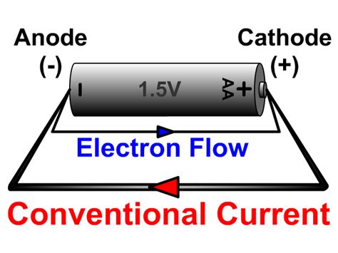 Cathode Anode Positive Negative Tampafert