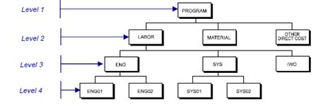 Resources And Code Files