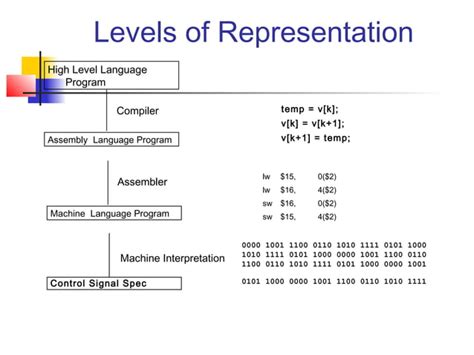 Computer Architecture Ppt