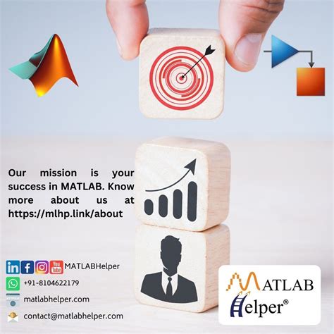 Matlab Helper ® On Linkedin Matlab Matlab Helper ® On Linkedin Matlab