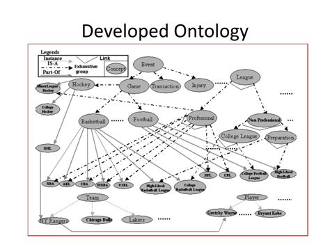 Ppt Retrieval Effectiveness Of An Ontology Based Model For Information Selection Powerpoint