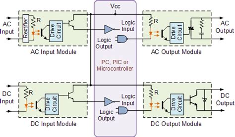 Basic Electronic Tutorial On Electrical Relays
