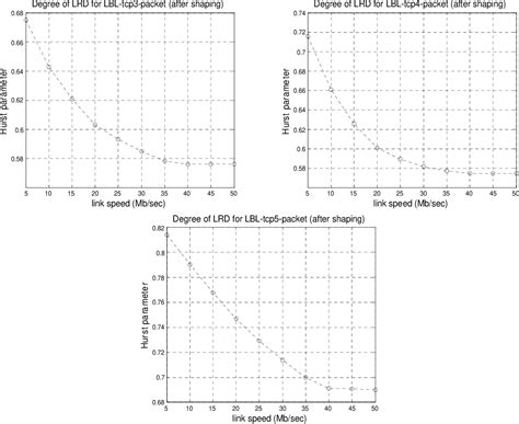 Figure 1 From Managing The Bursty Nature Of Packet Traffic Using The Bptrasha Algorithm