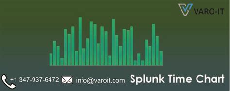 Splunk Time Chart And Summary Statistics Varo It Interactive Splunk Time Chart And Summary Statistics Varo It Interactive