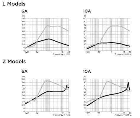 TE Connectivity PE0S0SS6B P Series Versatile Power Entry Module With Small Footprint Instruction