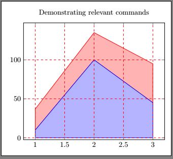 Beamer Grid Lines On Top Of Stacked Area Plot TeX LaTeX Stack Exchange