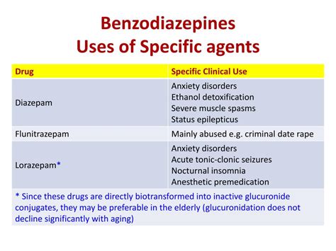 Classes Of Benzodiazepines At Jaclyn Glenn Blog