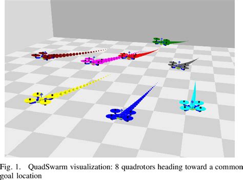 Quadswarm A Modular Multi Quadrotor Simulator For Deep Reinforcement Learning With Direct