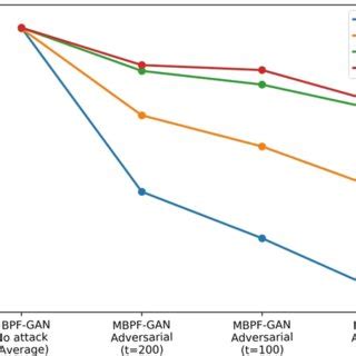 Example Of The Generation Of MNIST And FMNIST Data Sets Among Download Scientific Diagram