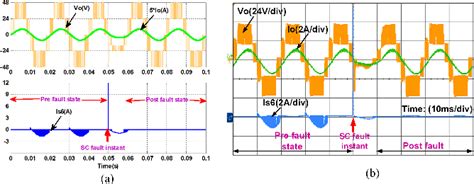 Figure 11 From Single Phase Five Level Multiswitch Fault Tolerant