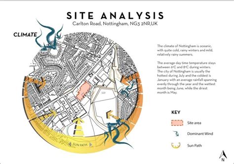 Zrhaytam I Will Do Architectural Site Analysis Mapping And Diagrams For 10 On Fiverr Com