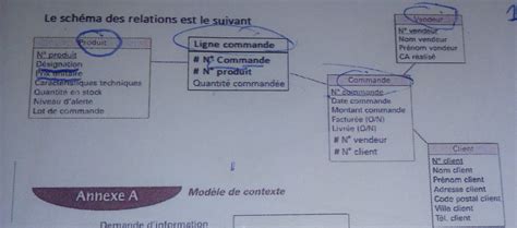 requête mysql [résolu] forum mysql