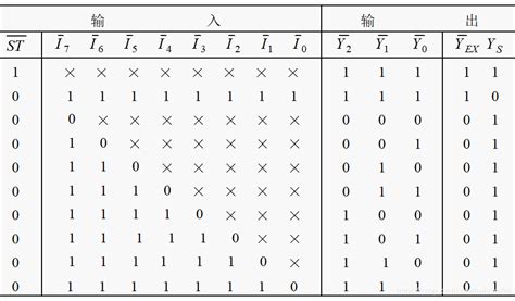 数字电子技术复习数字电路里tg表示什么意思 Csdn博客