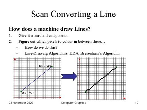 Chapter 3 Scan Conversion Algorithms Point And Line