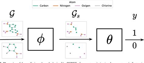 Figure 5 From Improving The Interpretability Of Gnn Predictions Through Conformal Based Graph