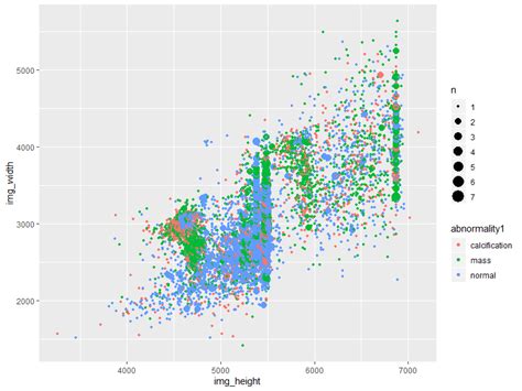 python 3 x how to crop a images mammograms without fixed width and height to a fixed size