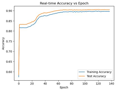 Github Nomaan 2kedgeclassification Edge Classification Using Graph