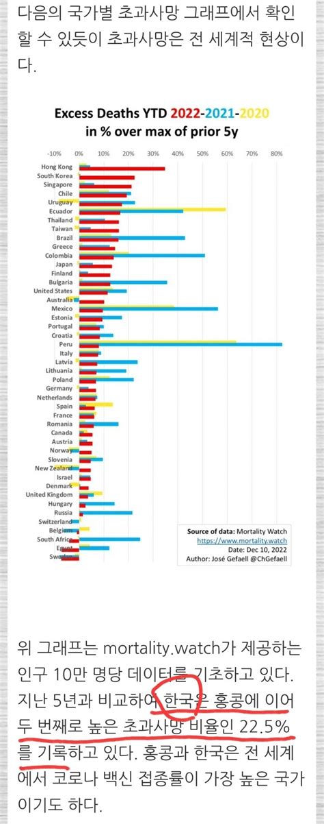 블라인드 코로나 바이러스 백신 속 ‘스파이크 단백질 위험희귀암부터 혈전 증상까지” 라이언 콜 박사