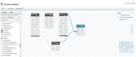 What Is Opportunity Line Item Product Price Book And Price Book Entry