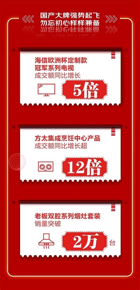 京东618终极战报出炉国货家电扛起销量大旗 极客公园