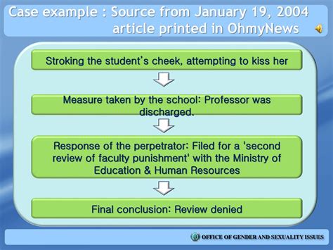 Sexual Harassment Education Ppt Download