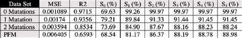 Motif Identification Using Cnn Based Pairwise Subsequence Alignment Score Prediction
