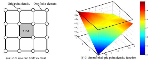 Grids Into A Finite Element Download Scientific Diagram