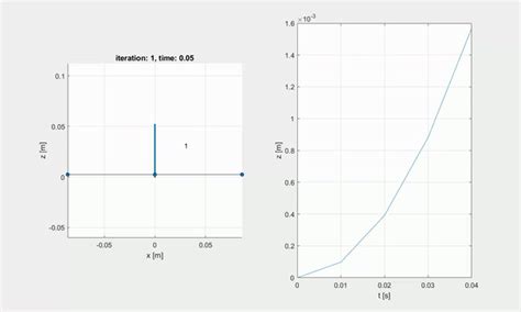 GitHub Yaswanth Robust Quadcopter Control