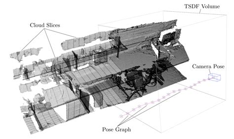 123 Rgb D Mapping Engineering Libretexts