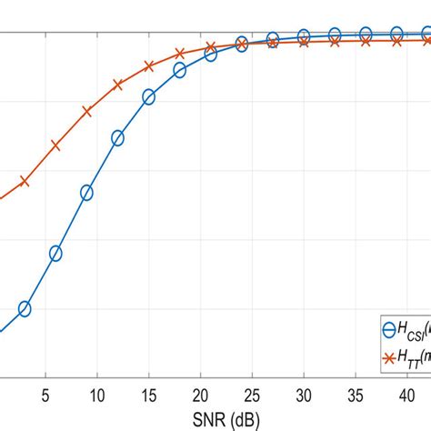 correlation coefficient snr 24 db download scientific diagram
