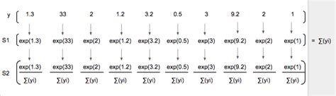 机器学习与tensorflow入门教程（任何人都能看懂）tensorflow菜鸟教程 Csdn博客