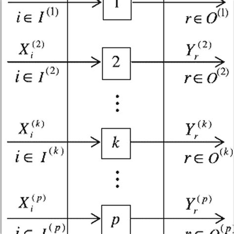 The Parallel Structure Kao 2014 Download Scientific Diagram