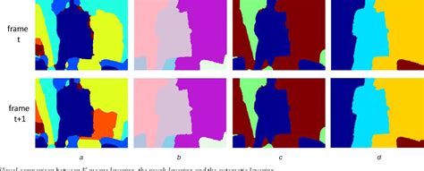 Figure 1 From Automatic Layered Rgb D Scene Flow Estimation With Optical Flow Field Constraint