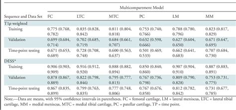 table 3 from use of 2d u net convolutional neural networks for