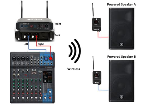 How To Make Powered Pa Speakers Wireless Virtuoso Central