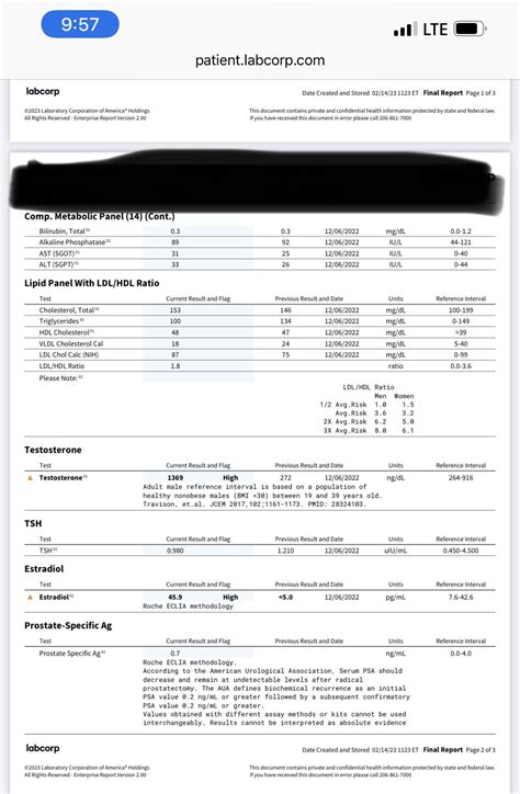 8 12 Weeks 200test Cyp A Week And 50 Units Of Hcg Weekly Labs Look