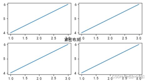python数据可视化实验：坐标轴共享及子图布局 共享相邻子图的坐标轴 csdn博客