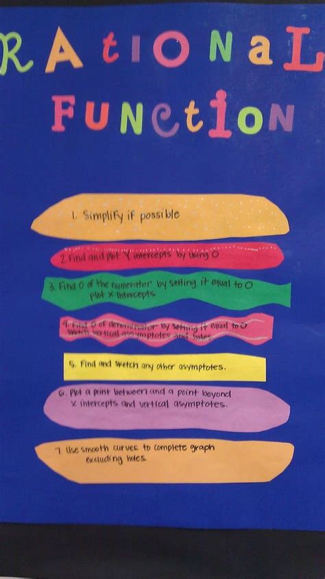 Teaching Algebra Teaching Math Rational Function