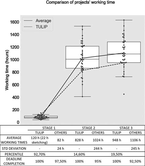 Boxplot Of Quantitative Savings Download Scientific Diagram