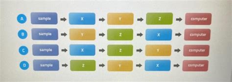 Solved X Y And Z Refer To The Parts Of A Mass
