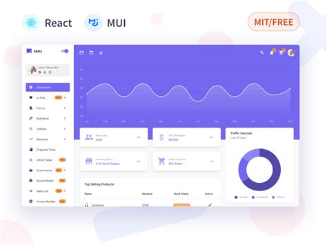 Matx Free React Admin Template Ui Lib