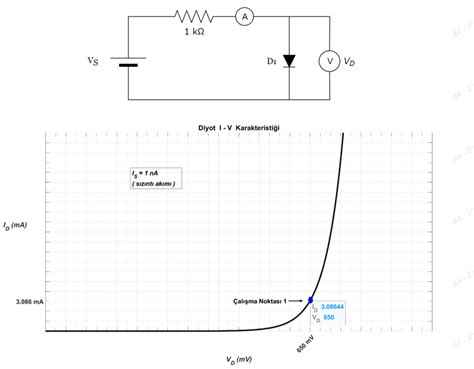 Solved The Graph Provided Shows The Current Voltage