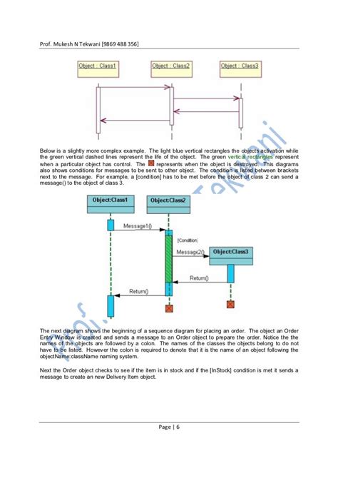 Types Of Uml Diagrams