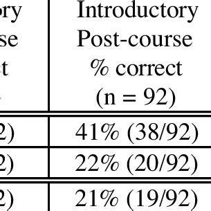 FUNCTION MACHINE INPUT AND OUTPUT Introductory Algebra Download Table